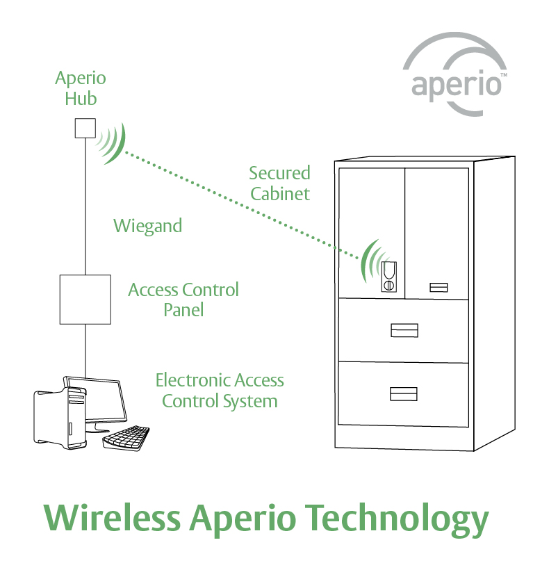 K100 Series Cabinet Lock
