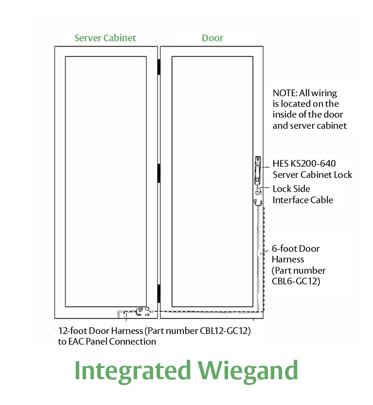 KS200 Series Server Cabinet Lock